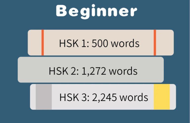 New HSK 3.0 Exam in 2025: Essential Changes You Need to Know