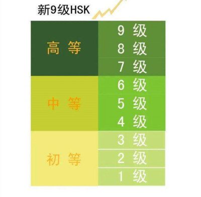 NEW HSK Test | Mandarin Zone School