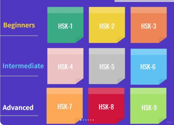 New HSK 3.0 Exam in 2025: Essential Changes You Need to Know