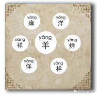 The Six Types of Chinese Characters | Mandarin Zone