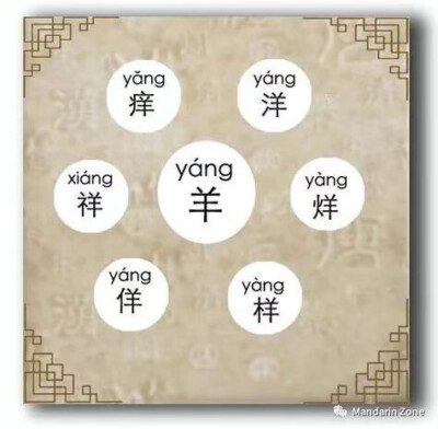 The Six Types of Chinese Characters | Mandarin Zone