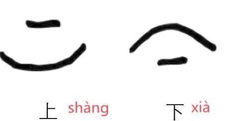 The Six Types of Chinese Characters | Mandarin Zone
