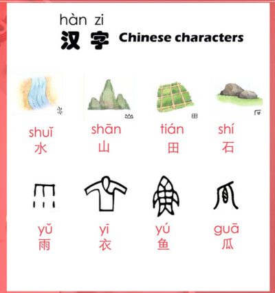 The Six Types of Chinese Characters | Mandarin Zone