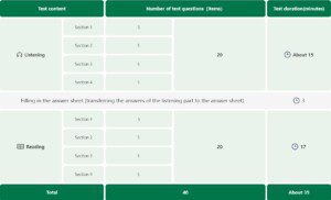 HSK Level 1-All You Need To Know About HSK 1 | Useful For Beginner