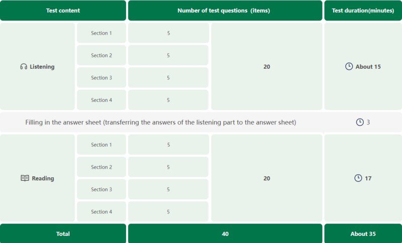 HSK Level 1-All You Need To Know About HSK 1 | Useful For Beginner