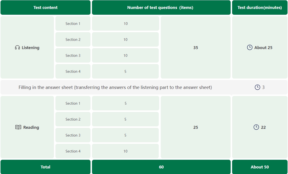 HSK Level 2-All You Need To Know About HSK 2 | 2025 Update