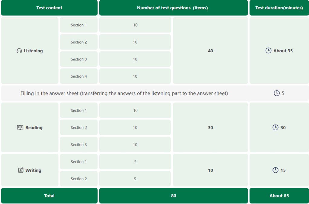 Complete HSK 3 Study Guide in 2025: Vocabulary, Grammar, Tips & Resources