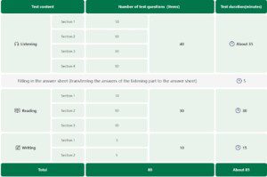 HSK Level 3-All You Need To Know About HSK 3 | 2025 Updated