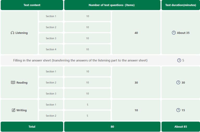 Complete HSK 3 Study Guide in 2025: Vocabulary, Grammar, Tips & Resources