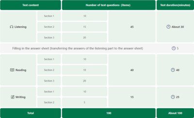 HSK Level 4-All You Need To Know About HSK 4 | Mandarin Zone 2025 Update