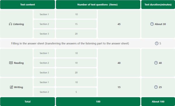 HSK Level 4-All You Need To Know About HSK 4 | Mandarin Zone 2025 Update