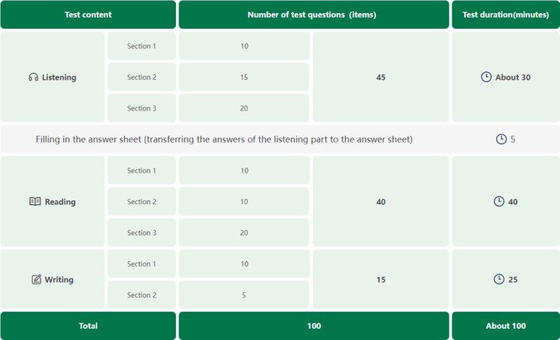 HSK Level 4-All You Need To Know About HSK 4 | Mandarin Zone 2025 Update