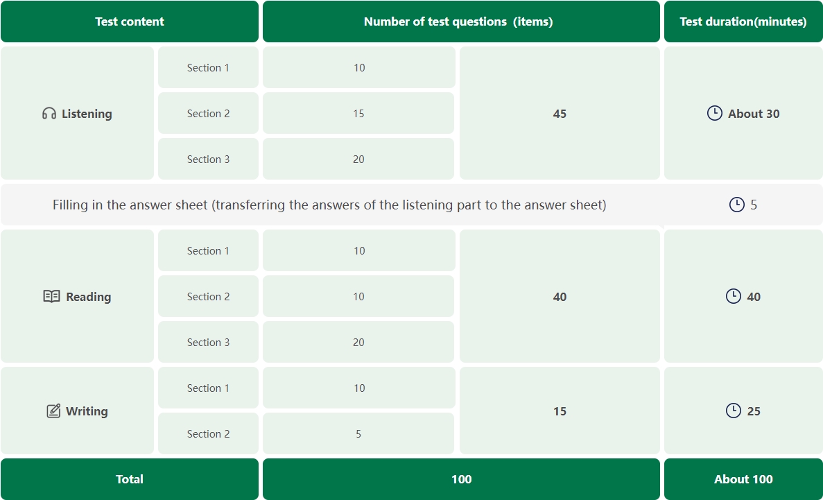 HSK Level 4-All You Need To Know About HSK 4 | Mandarin Zone 2025 Update