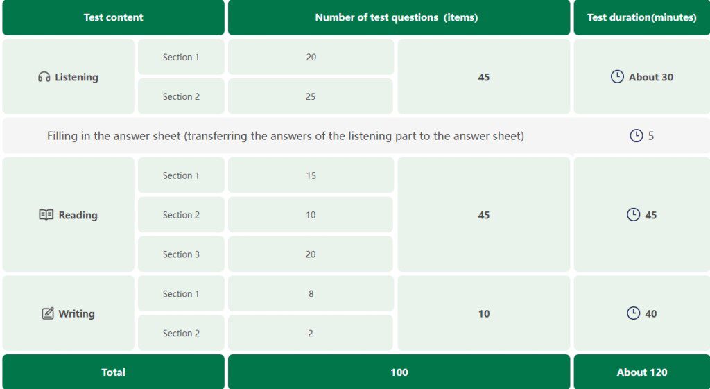HSK 5 Complete Guide 2025: Test Structure, Score Guide & Tip