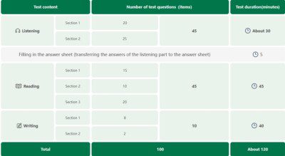 HSK 5 Complete Guide 2025: Test Structure, Score Guide & Tip