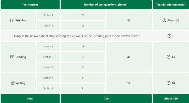 HSK 5 Complete Guide 2025: Test Structure, Score Guide & Tip
