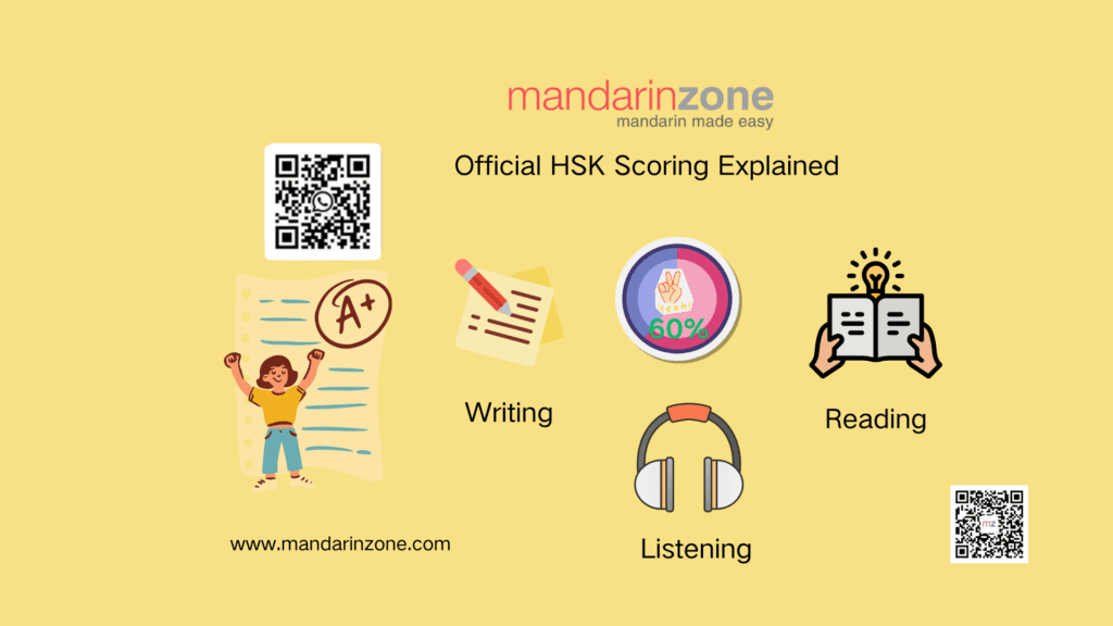 Official HSK Scoring System Explained - Learn Chinese Efficiently with ...