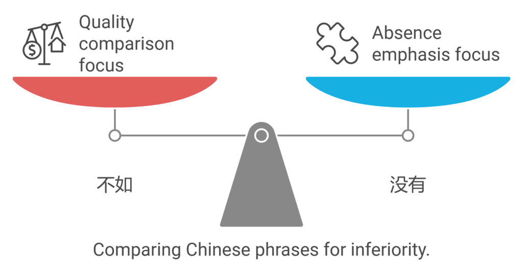 HSK 5 Grammar: 25 Most-Tested Grammar Patterns [2025 Updated]