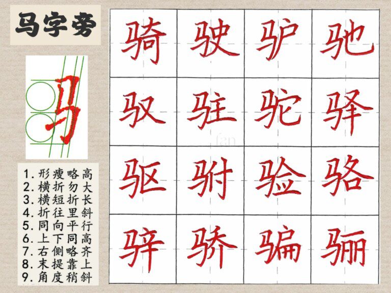 Chinese Alphabet vs English: Hanzi, Pinyin & Radicals Guide