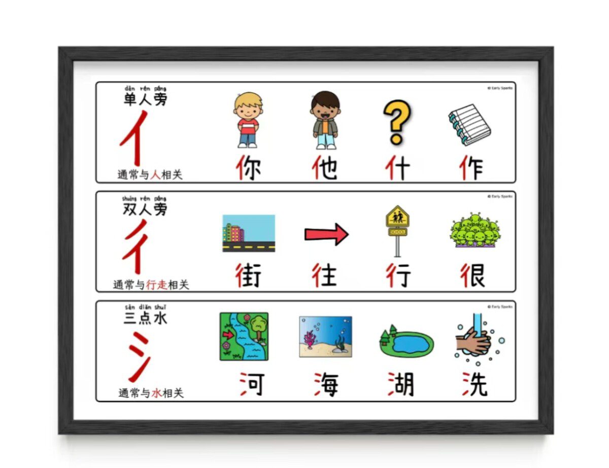 Chinese Alphabet vs English: Hanzi, Pinyin & Radicals Guide