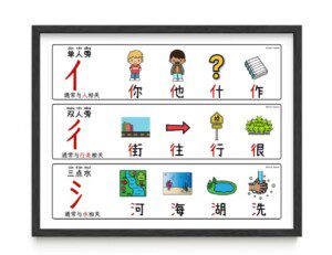 Chinese Alphabet vs English: Hanzi, Pinyin & Radicals Guide