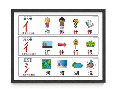 Chinese Alphabet vs English: Hanzi, Pinyin & Radicals Guide