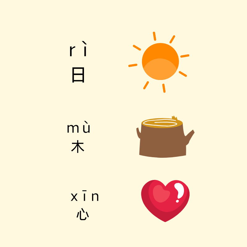 Learn Basic Chinese Words - Sun, Tree, Heart | Mandarin Zone