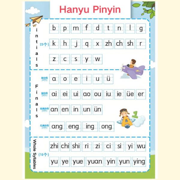 Learn Chinese Pinyin: Complete Guide & Free Tools (2025)