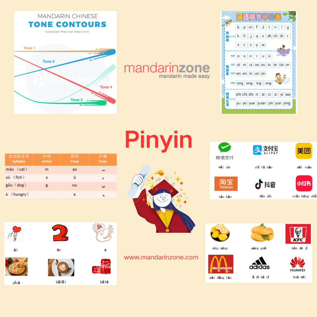 Comprehensive Chinese Pinyin Collage: Tone Contours, Syllables, and ...
